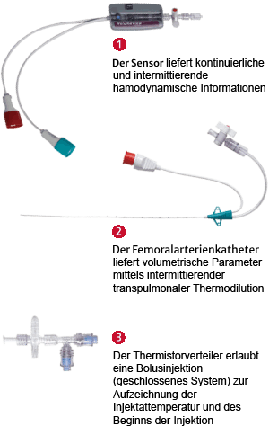 VolumeView System | Edwards Lifesciences